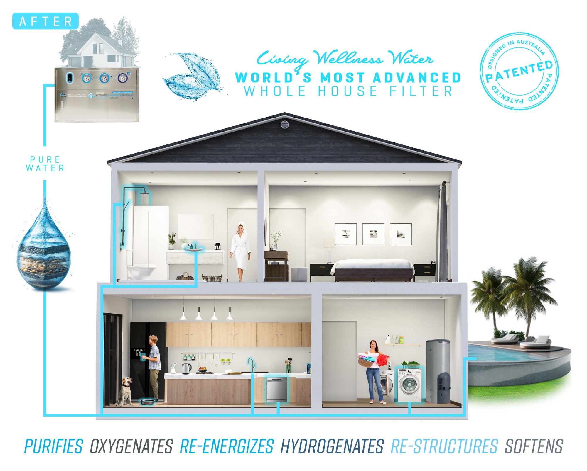 Great Water Filters | Whole House & Under Sink Filtration Systems